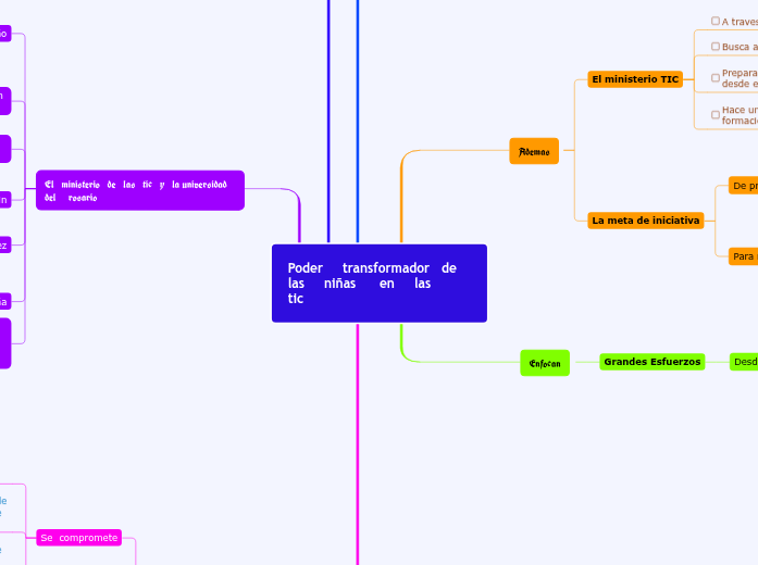 Poder transformador de las niñ...- Mind Map